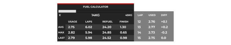Racelabs Overlays für iRacing und ACC einrichten